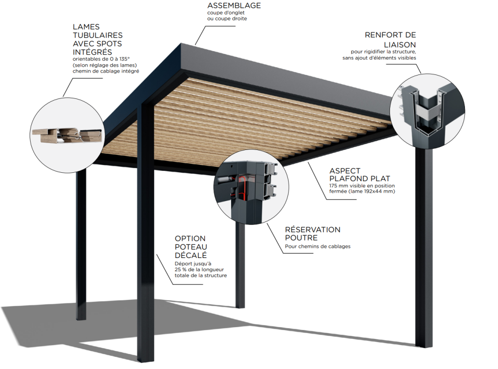 Pergolas Bioclimatiques : Confort Éco-responsable | La Fermeture